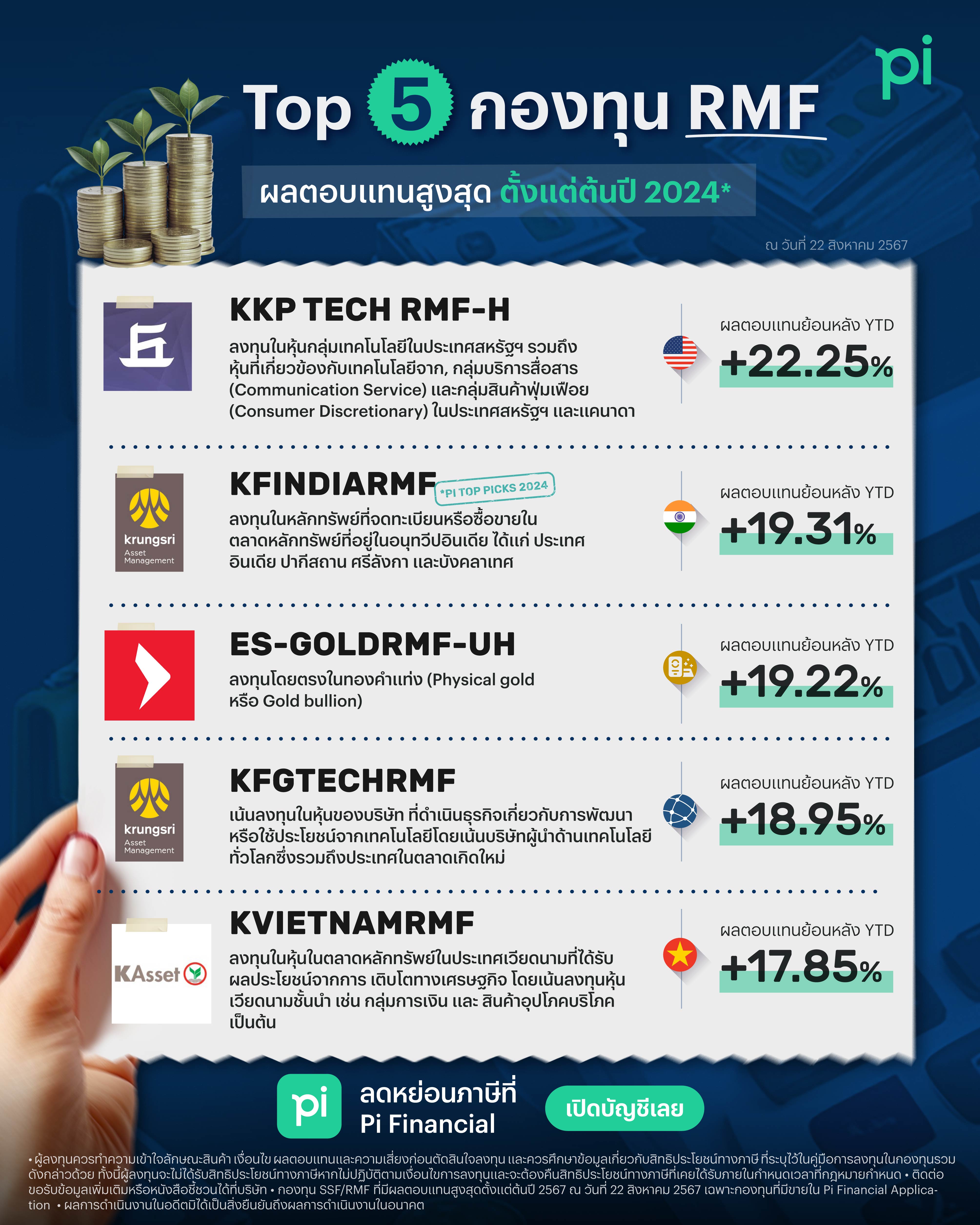 เปิดโพย Top 5 กองทุน RMF ผลตอบแทนสูงสุดตั้งแต่ต้นปี 2024 | Pi Securities