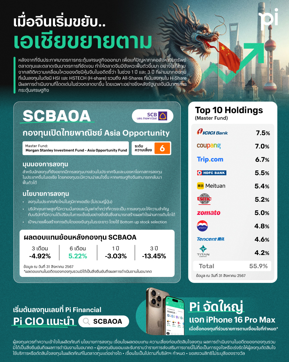 SCBAOA กองทุนจีนและเอเชียแนะนำ 2567 จาก Pi Financial รับโอกา | Pi ...