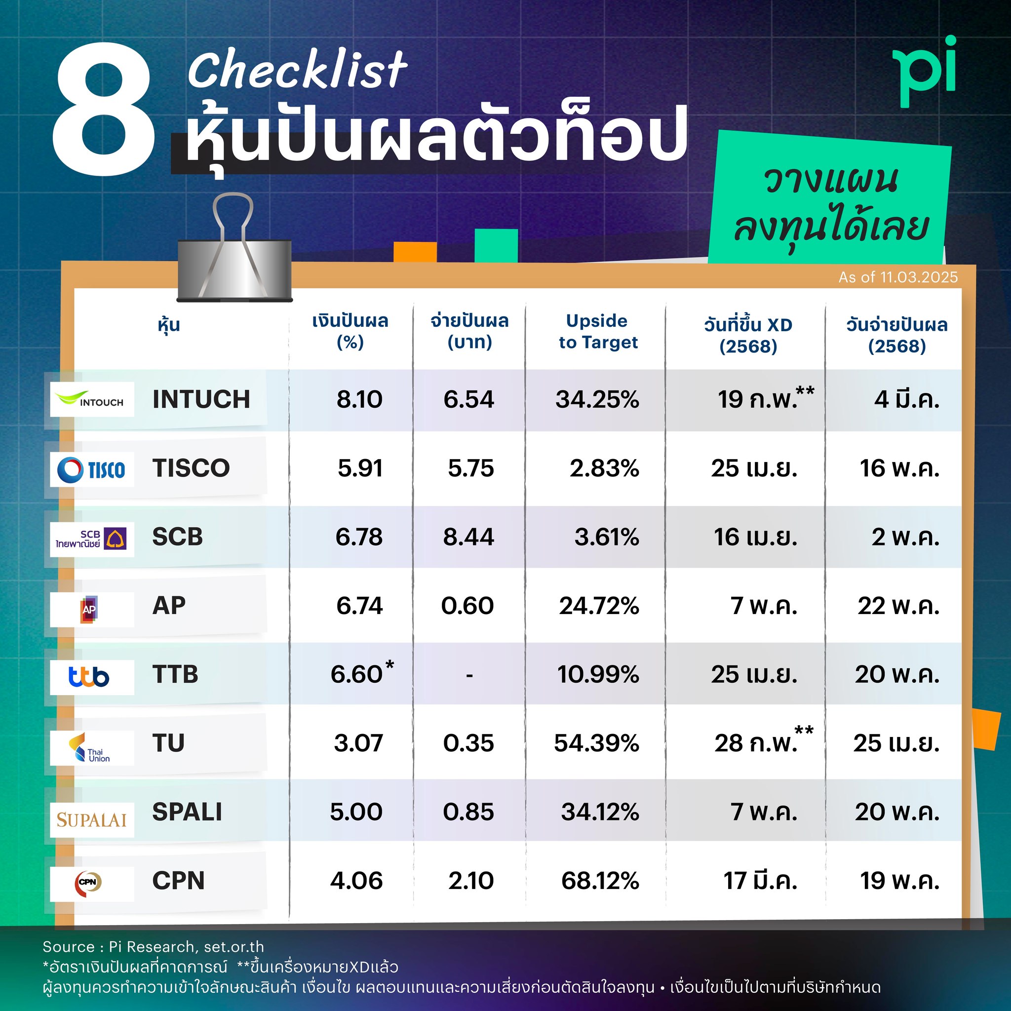 Checklist 8 หุ้นปันผลตัวท็อป แนะนำจาก Pi 2025 | Pi Securities