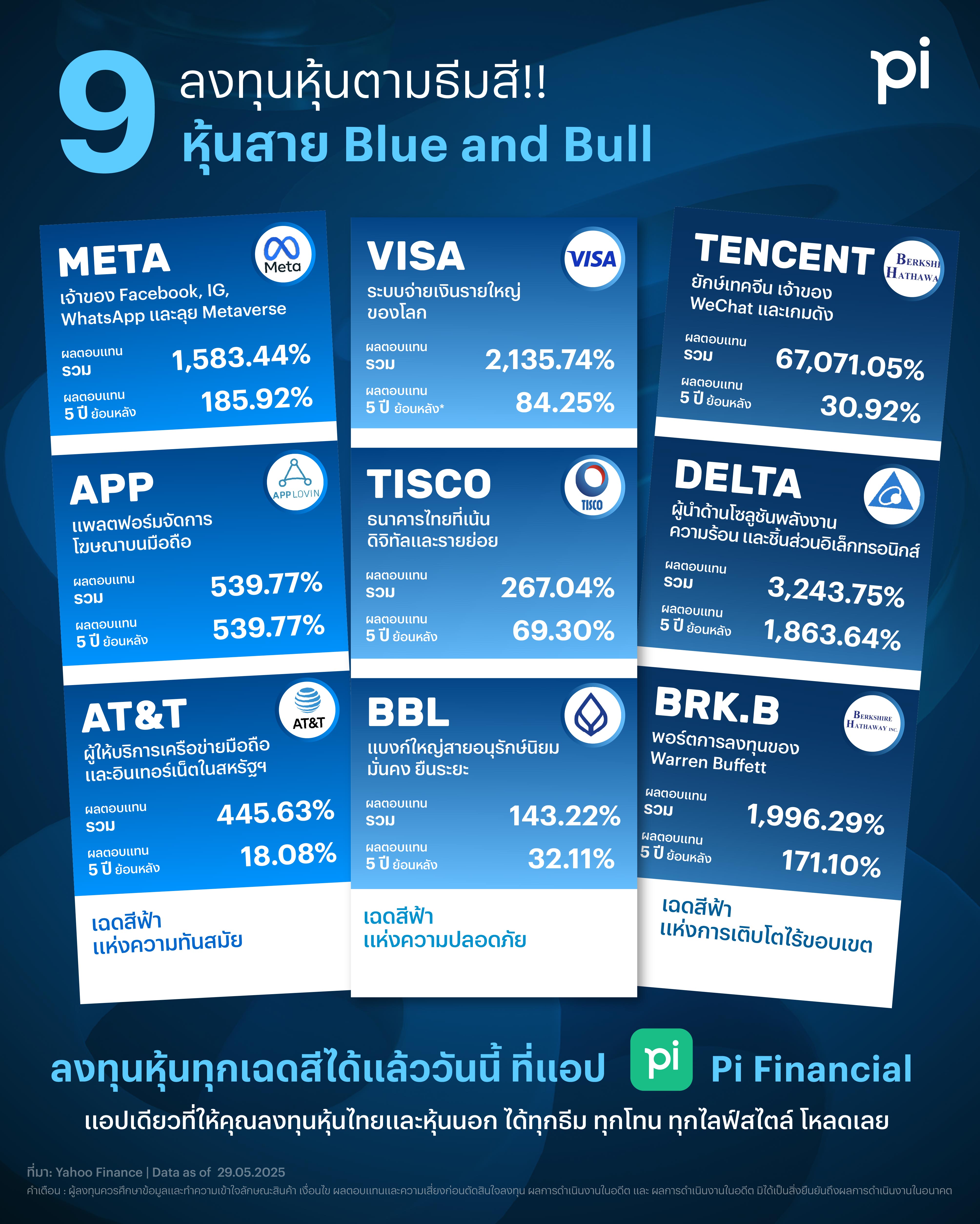หุ้นสีฟ้า (Blue Stocks) โลโก้ดูนิ่ง แต่พอร์ตโตแรง | Pi Securities