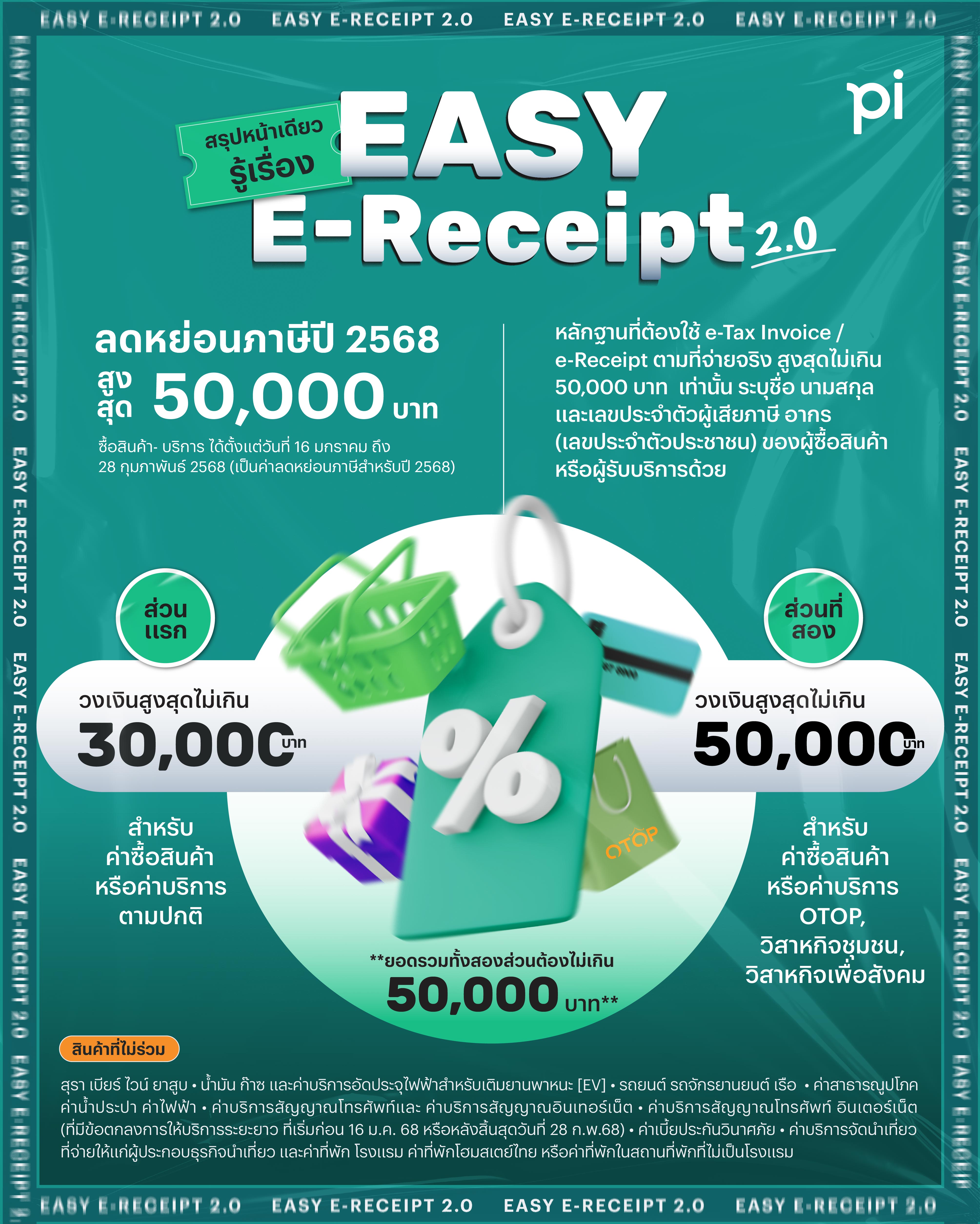 สรุปเงื่อนไข Easy E-Receipt 2.0 ช้อปดีมีคืนปี 2568 ช้อปได้ | Pi Securities
