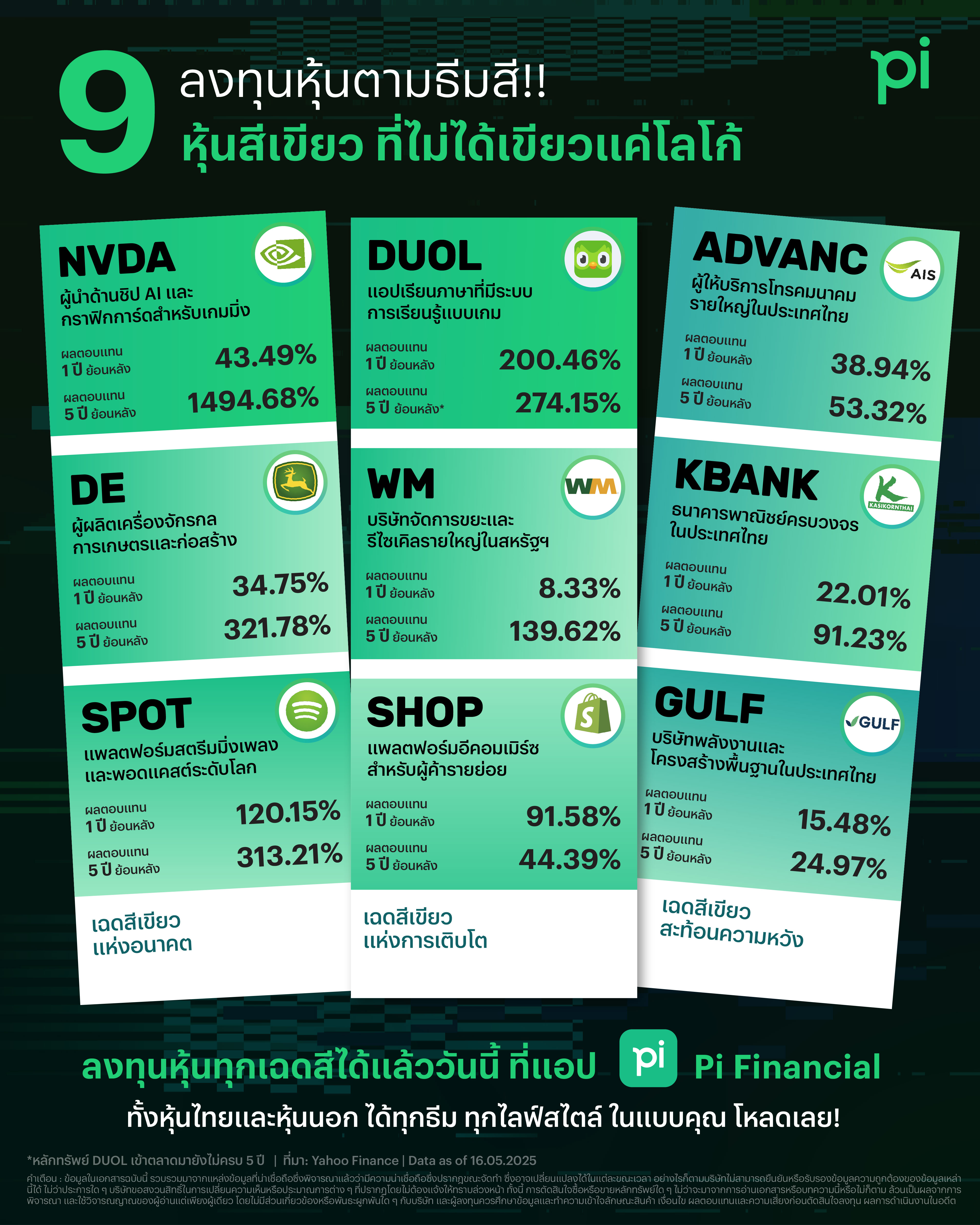 ลงทุนหุ้นตามธีมสี! รวม 9 หุ้น โลโก้เขียว ที่ผลตอบแทนแซ่บกว่า | Pi ...