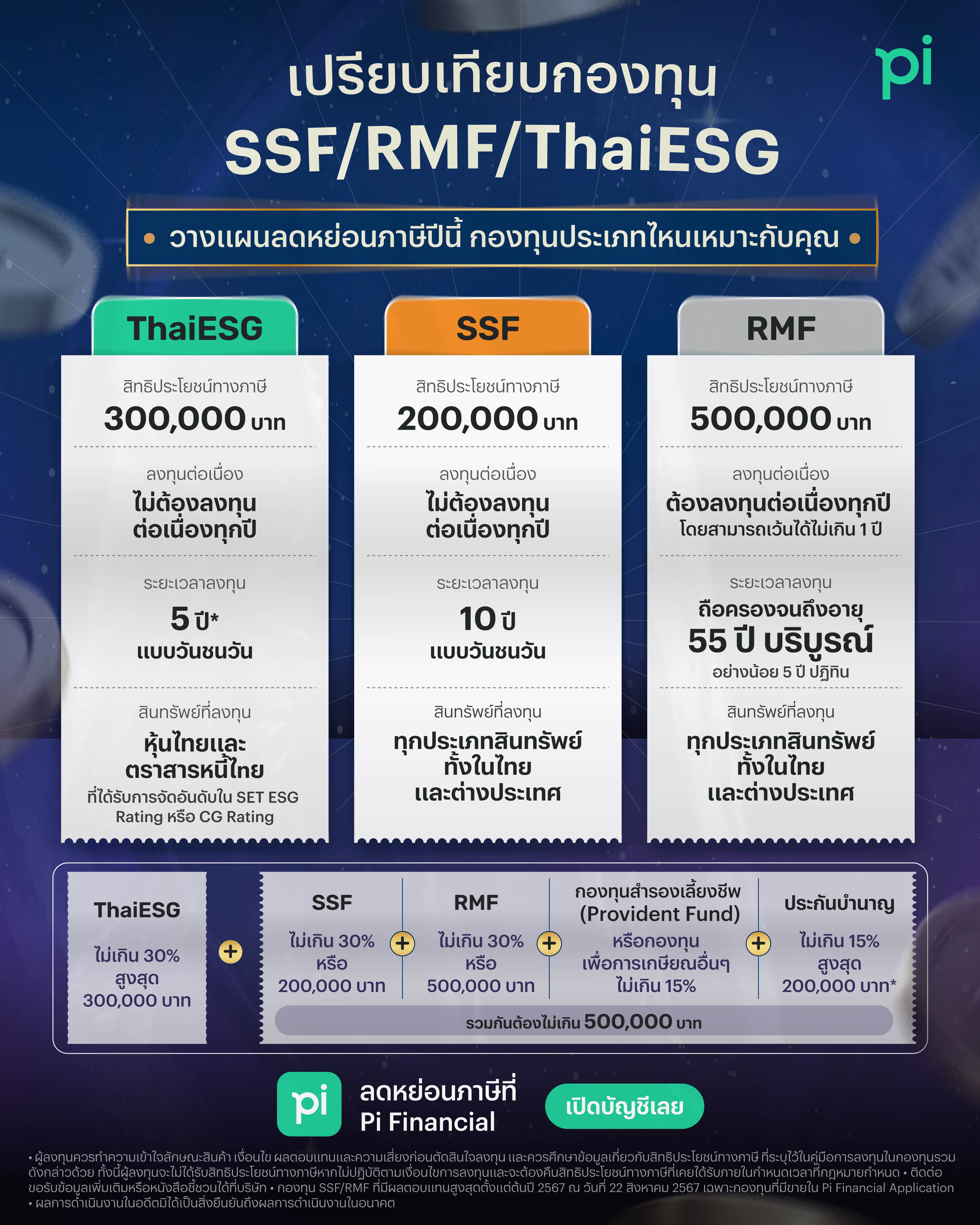 เปรียบเทียบกองทุน SSF/RMF/ThaiESG วางแผนลดหย่อนภาษีปีนี้ กอง | Pi Securities