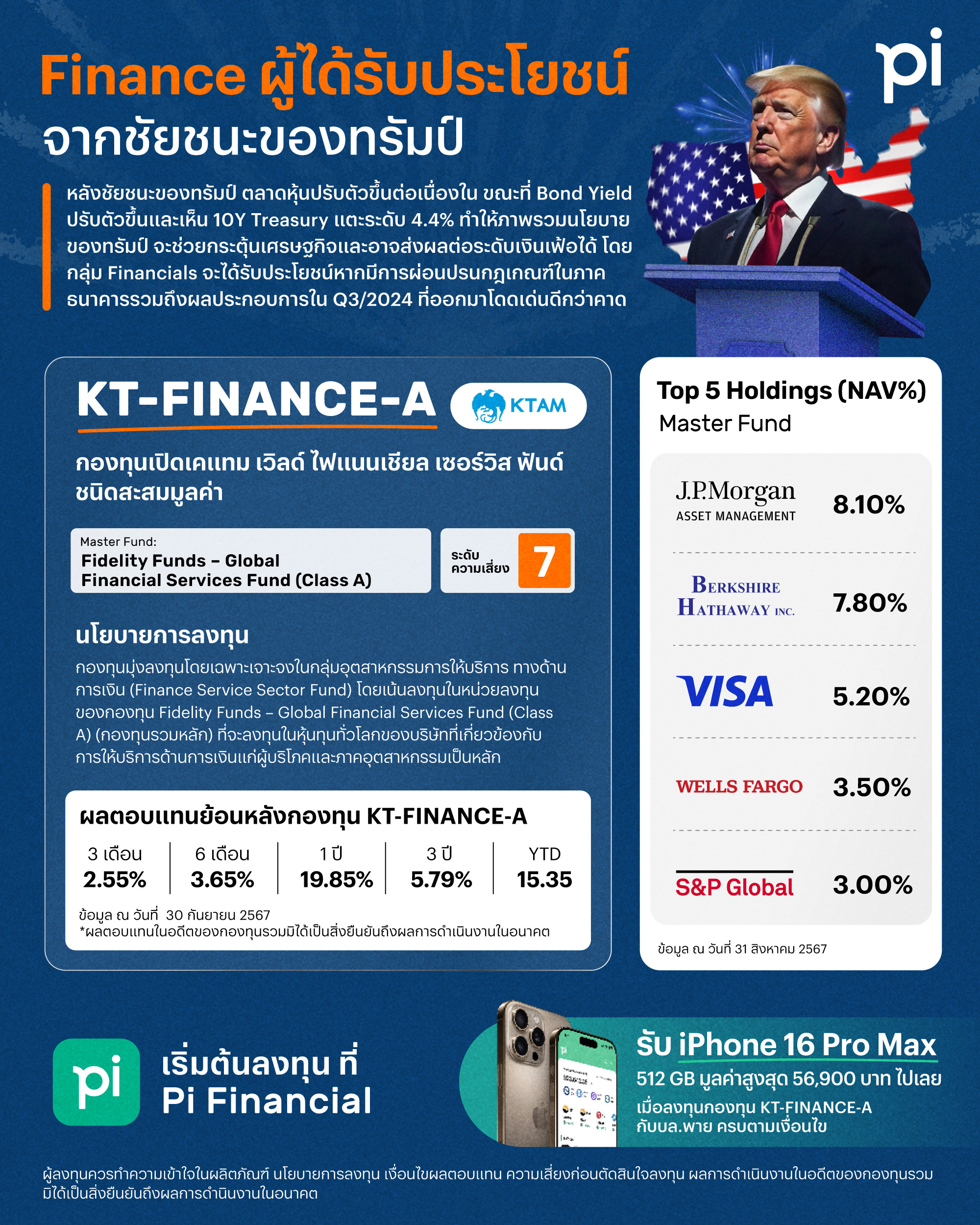 KT-FINANCE-A กองทุนหุ้นการเงินและธนาคาร น่าสนใจแนะนำจาก Pi F | Pi ...
