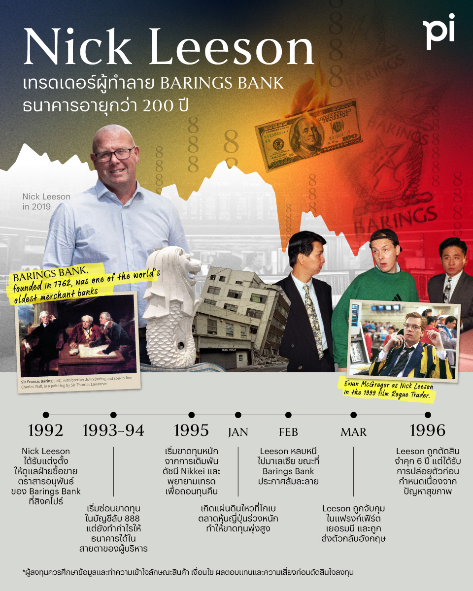 Nick Leeson คือใคร? เทรดเดอร์ผู้ทำให้ Barings Bank ล้มละลาย | Pi Securities