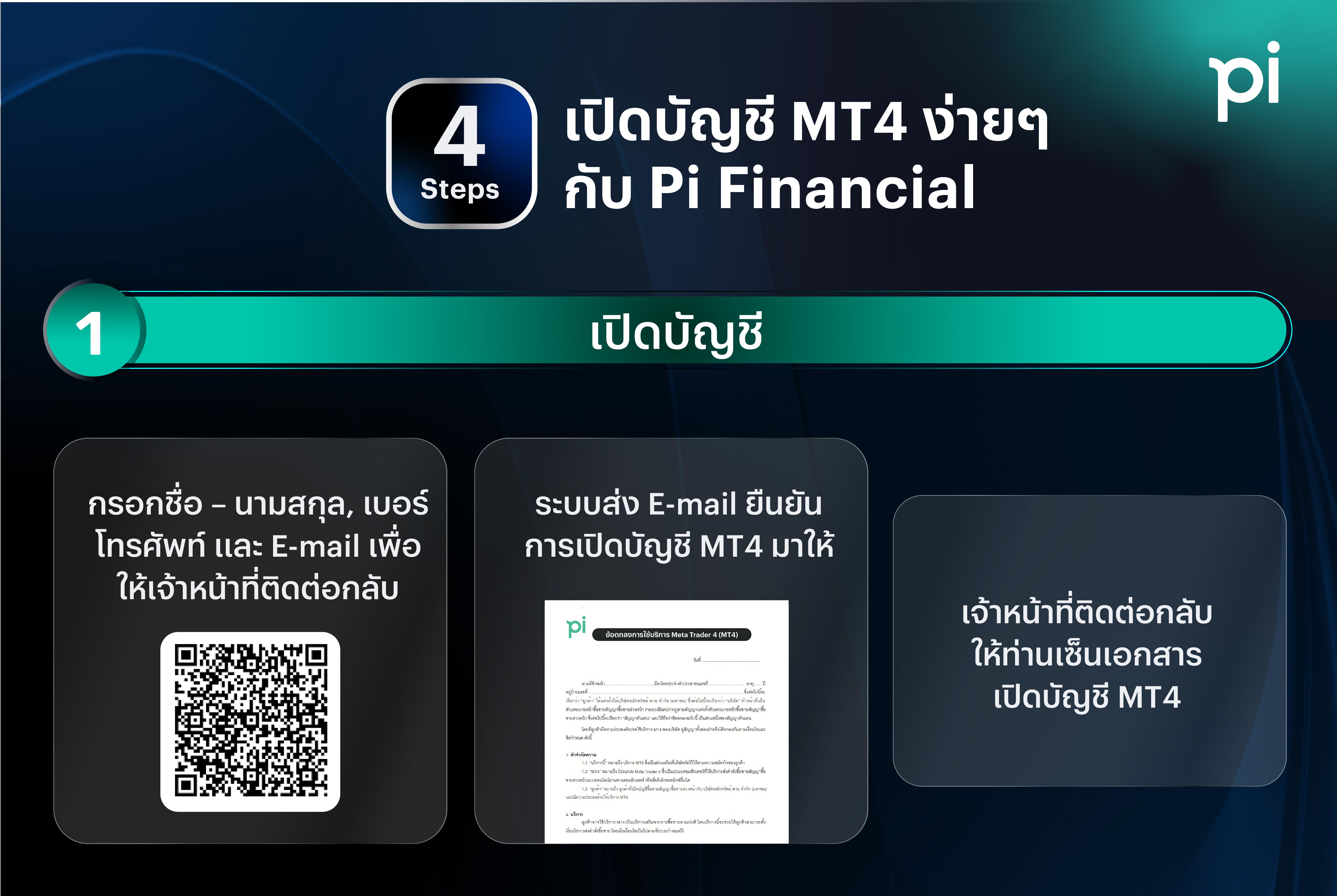 4 ขั้นตอนง่ายๆ เปิดบัญชี MT4 เทรด TFEX กับเครื่องมือ Innovat | Pi Securities