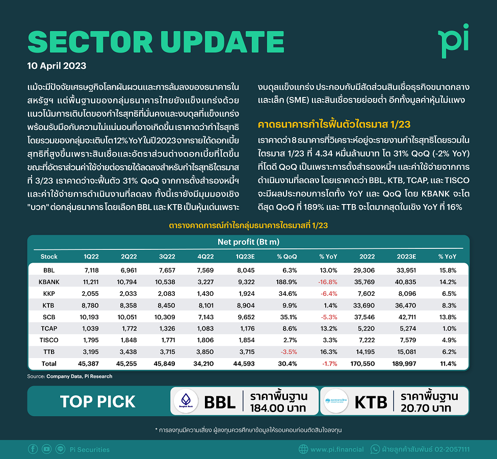 กลุ่มธนาคาร : กำไรฟื้นตัว แต่เน้นคุณภาพ | Pi Securities