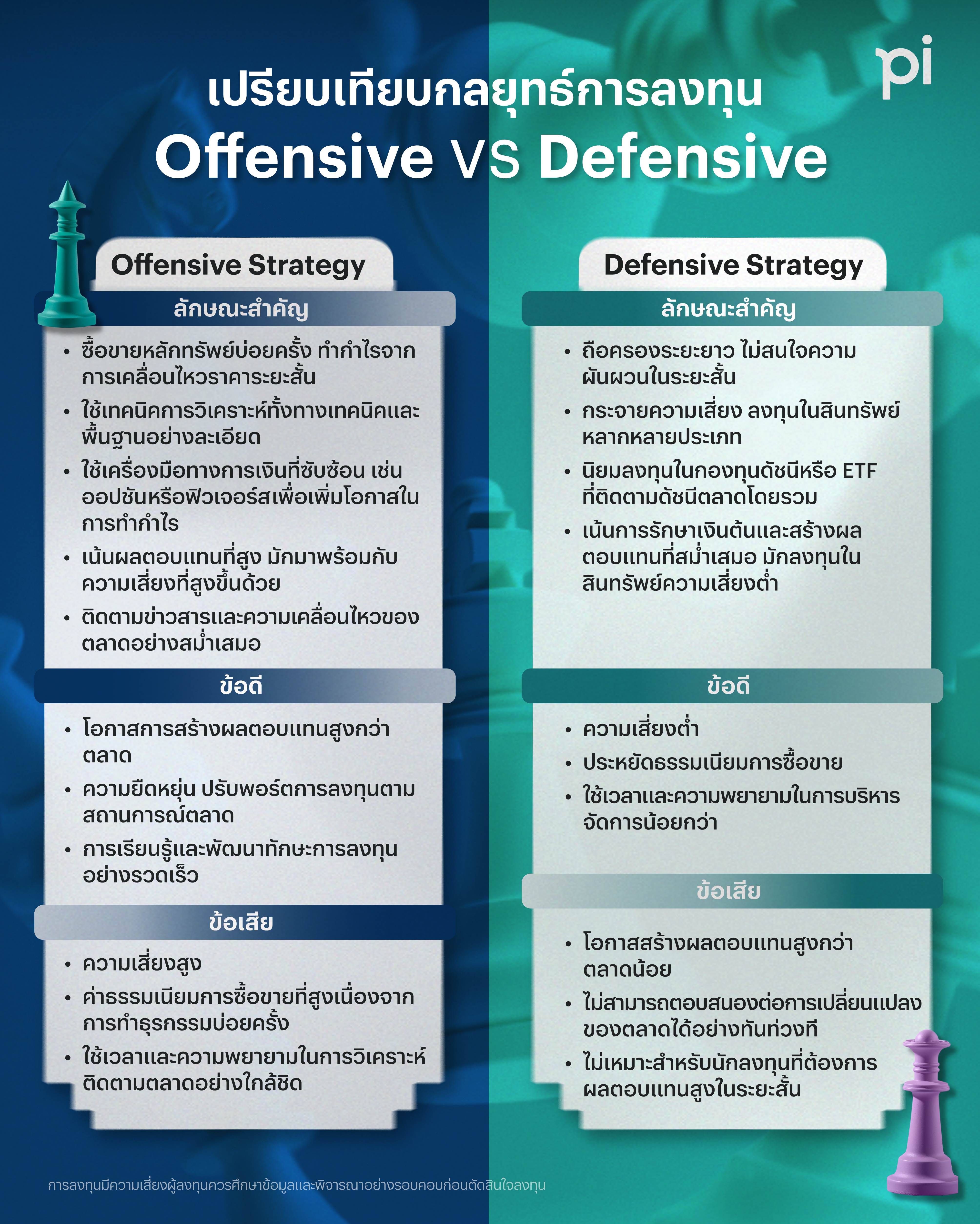 กลยุทธ์การลงทุน Offensive vs Defensive เลือกแบบไหนดี | Pi Securities