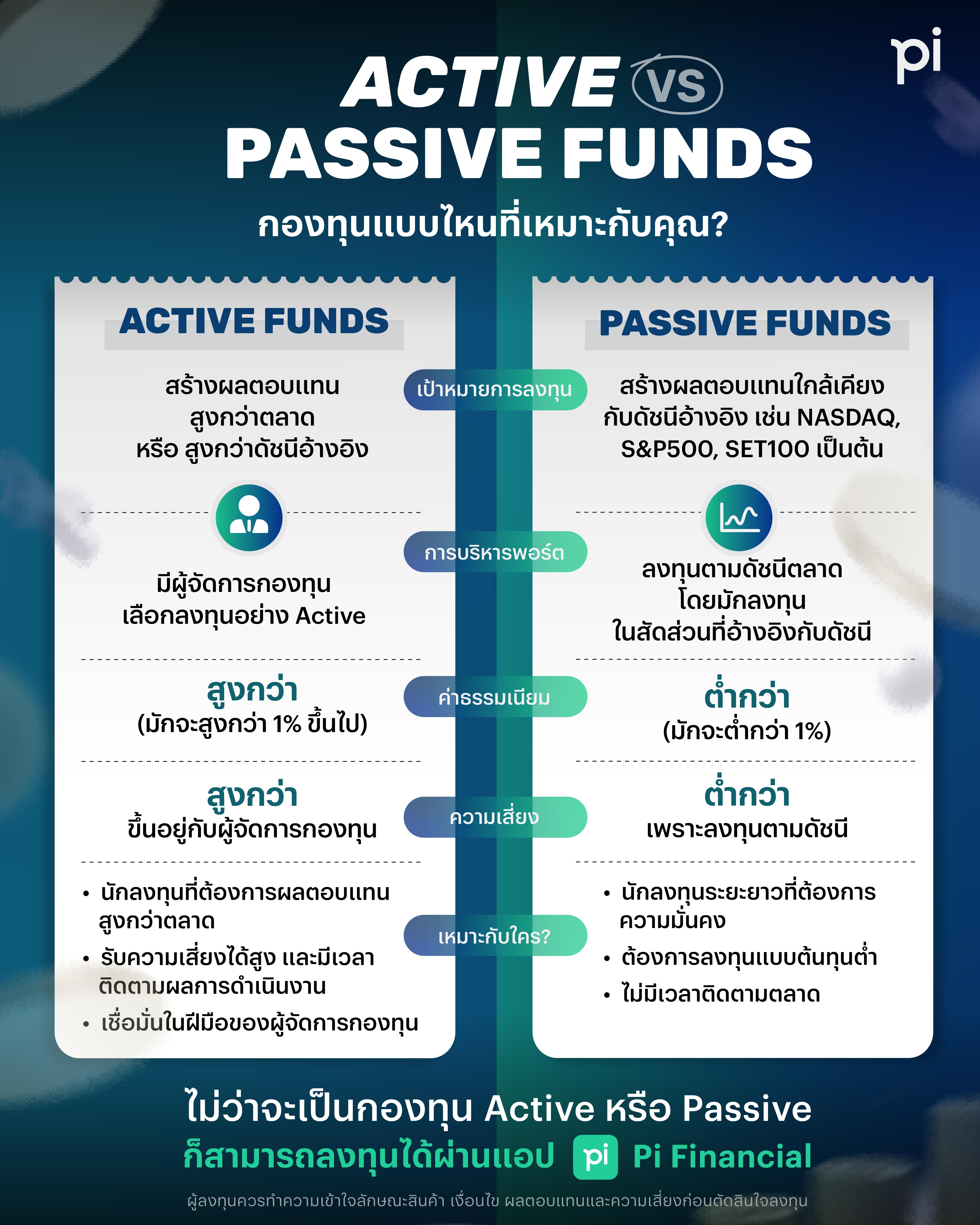 เปรียบเทียบกองทุน Active vs Passive Funds ต่างกันอย่างไร เลื | Pi Securities