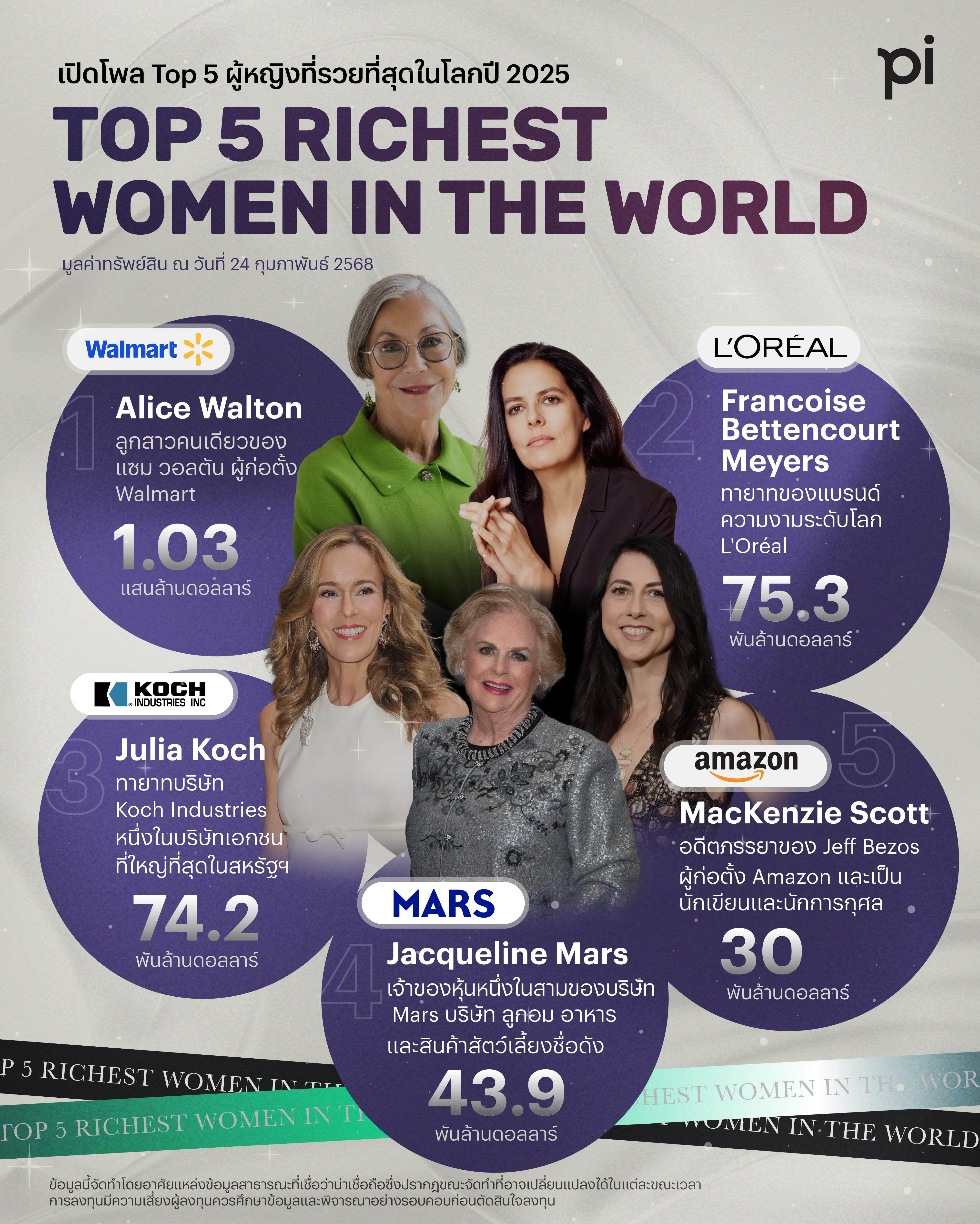 ส่งต่อแรงบันดาลใจ ทำความรู้จัก 5 ผู้หญิงที่รวยทีสุดในโลกในปี | Pi Securities