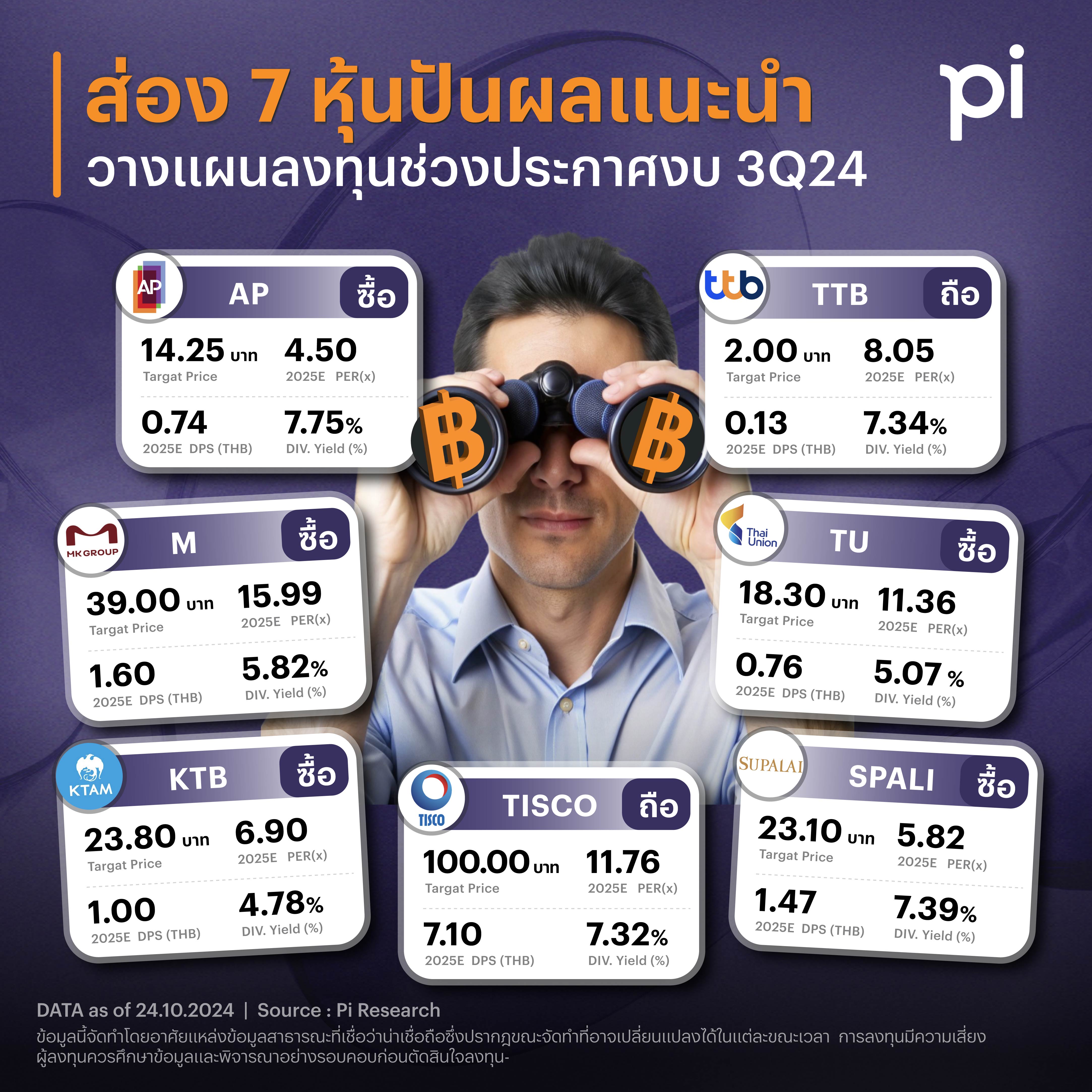 ส่อง 7 หุ้นปันผลแนะนำจาก Pi Financial โอกาสสร้างผลตอบแทนสม่ำ | Pi Securities