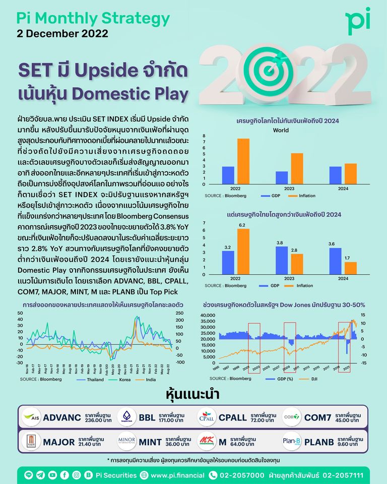 กลยุทธ์การลงทุนประจำเดือน ธ.ค. SET มี Upside จำกัด เน้นหุ้น | Pi Securities
