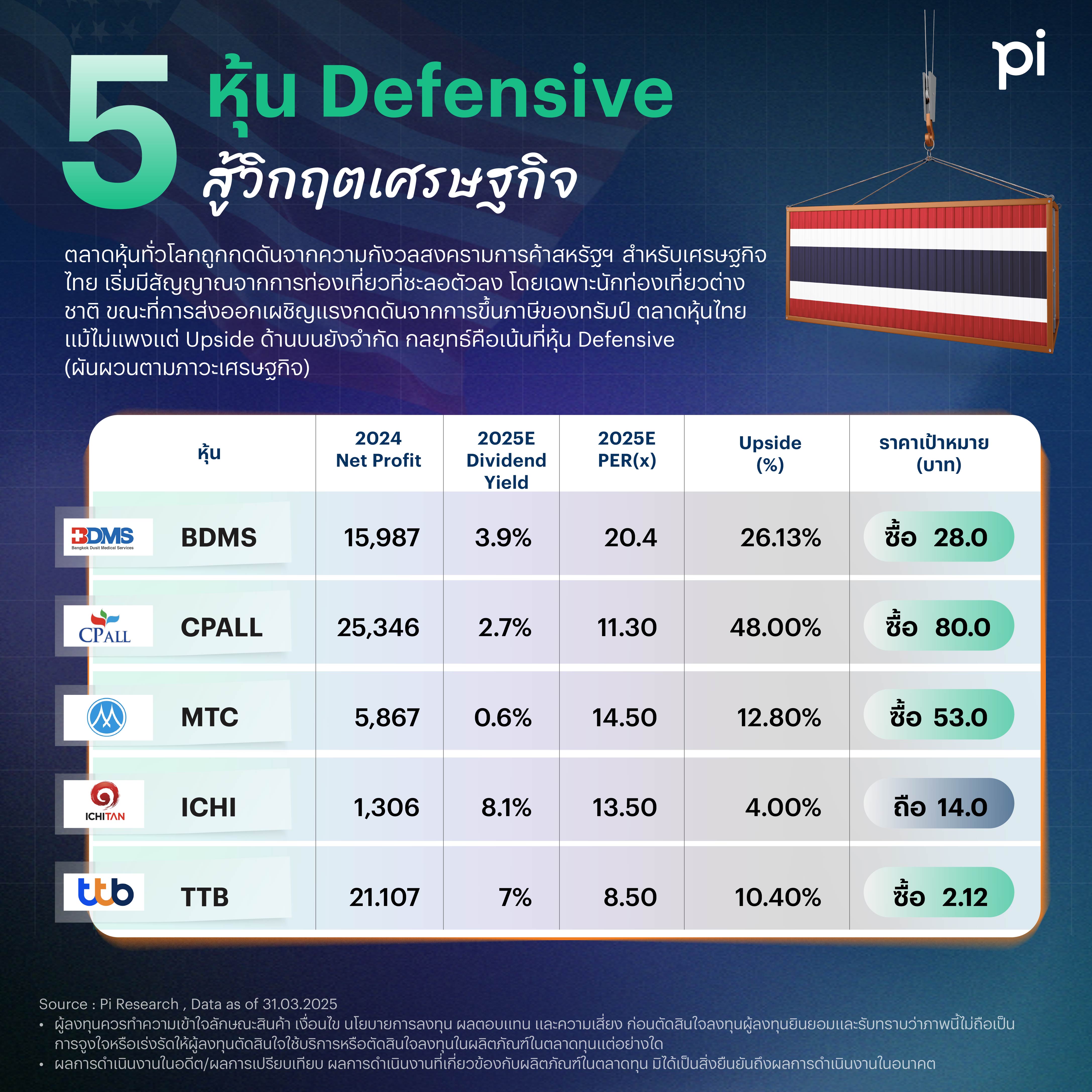 สู้วิกฤตเศรษฐกิจ ด้วย 5 หุ้น Defensive แนะนำจาก Pi Knowledge | Pi Securities