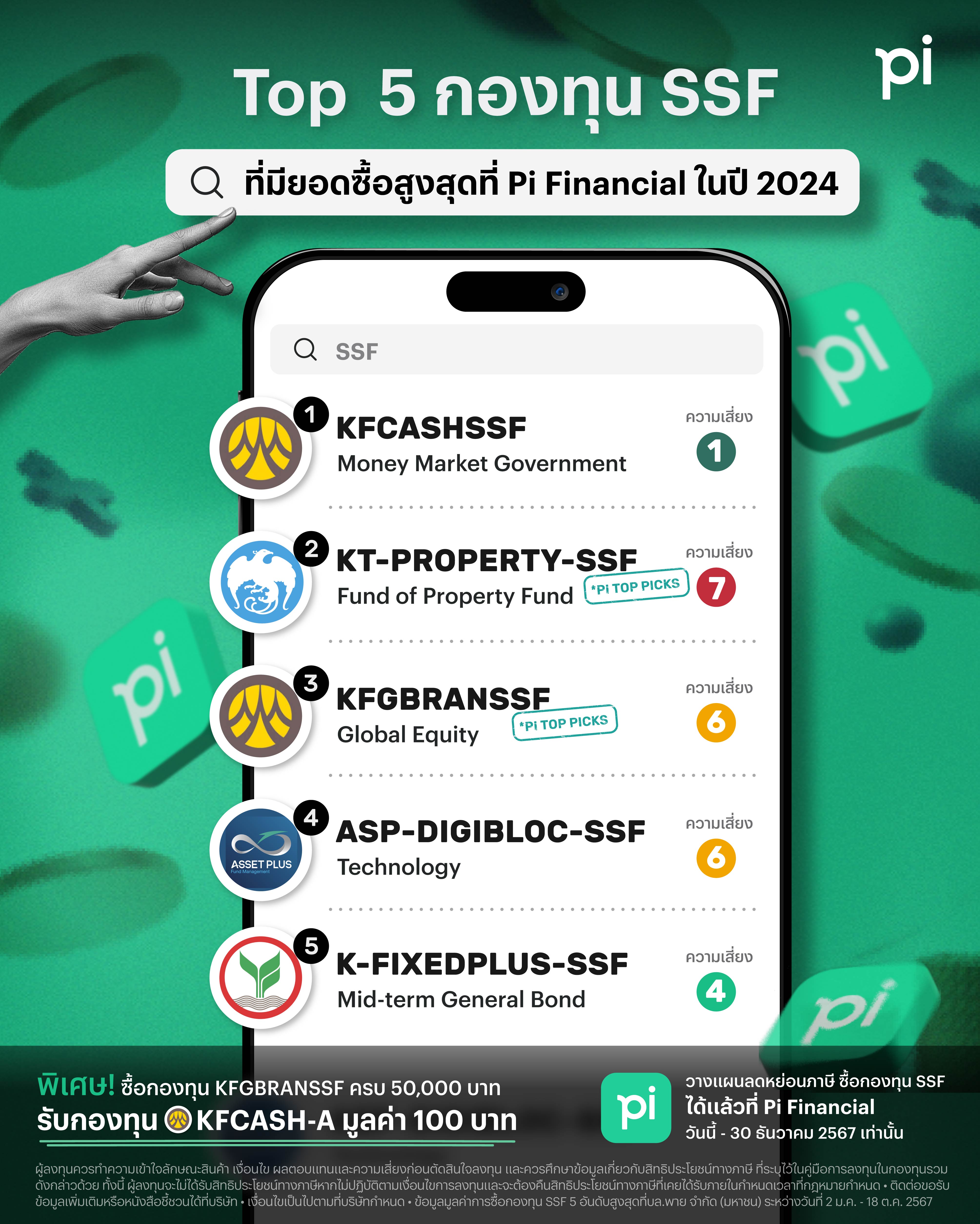 Top 5 กองทุน SSF ที่มียอดซื้อสูงสุดที่แอป Pi Financial ประจำ | Pi Securities