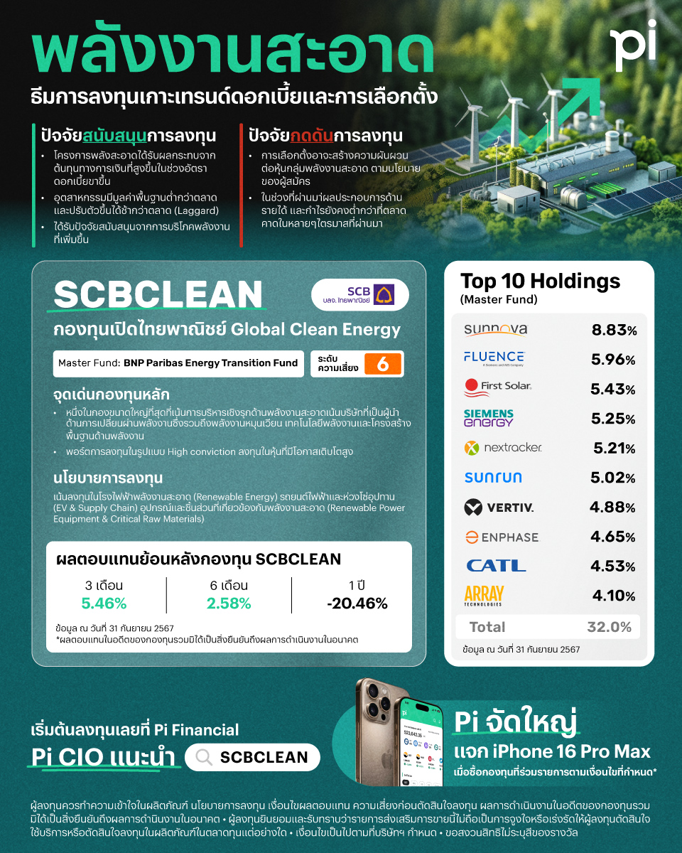 SCBCLEAN กองทุนธีมพลังงานสะอาดแนะนำจาก Pi Financial | Pi Securities