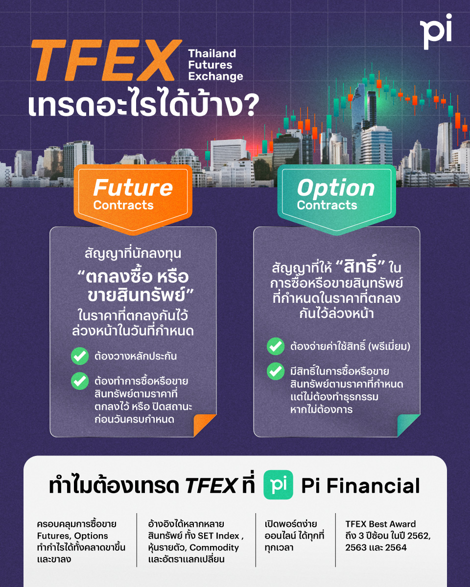 แนะนำตลาด TFEX คู่มือสำหรับนักลงทุนมือใหม่ โอกาสทำกำไรทั้งตล | Pi Securities