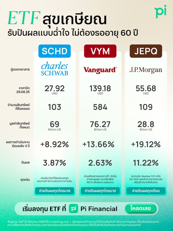 ETF ปันผลสำหรับการเกษียณ : SCHD, VYM, JEPQ ทางเลือกลงทุนสร้า | Pi Securities