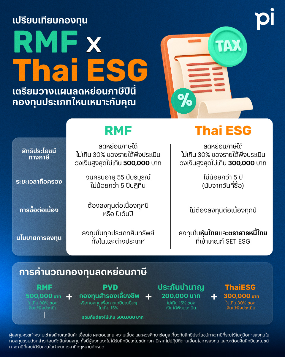 เปรียบเทียบกองทุน RMF vs Thai ESG เตรียมวางแผนลดหย่อนภาษีให้ | Pi ...